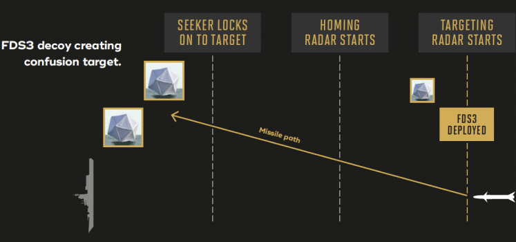 Floating Decoy System (FDS) - IrvinGQ